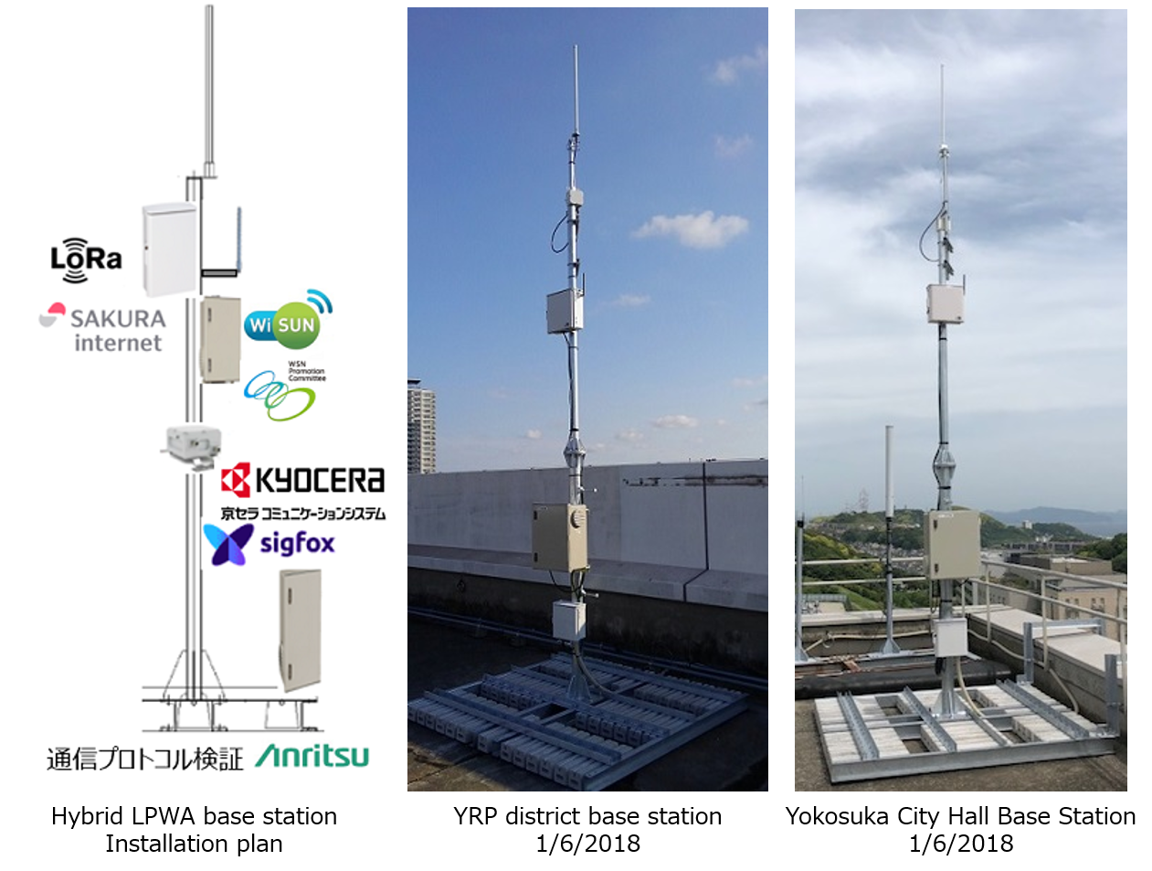 Hybrid LPWA testbed Finally start! – Hybrid LPWA testbed Environment in ...